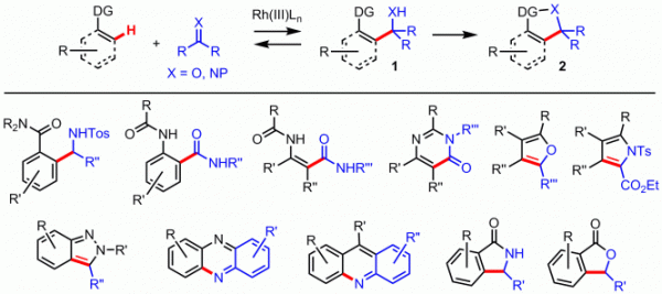 C-H Functionalization | Ellman Laboratory